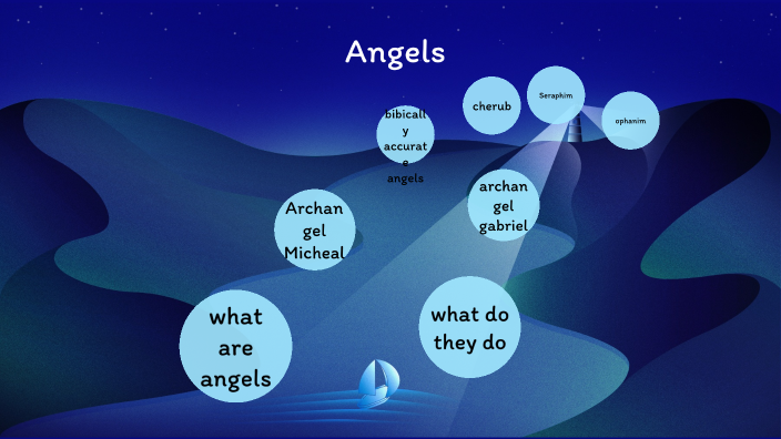 8A bible J.Bonner by Julius Bonner on Prezi