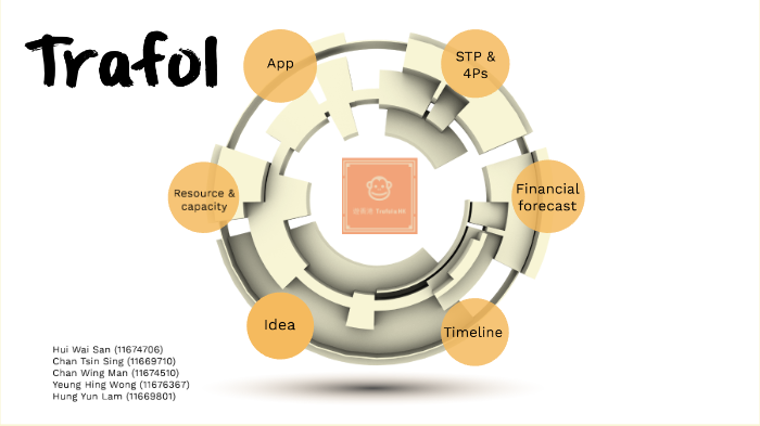 trafol by hung lam on Prezi