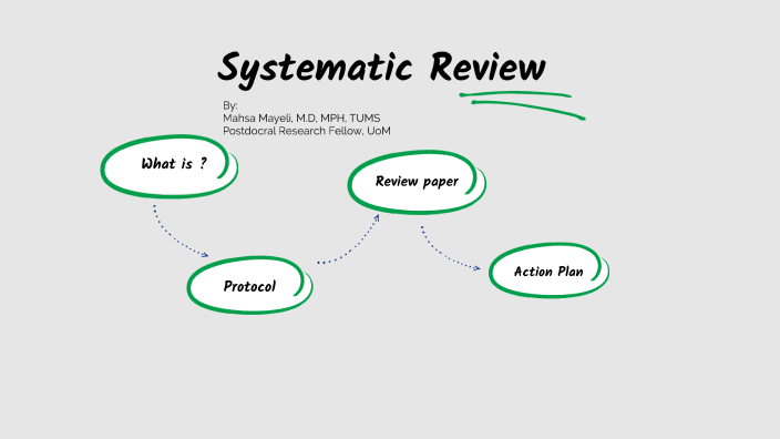 Systematic Review Course by Mahsa Mayeli on Prezi