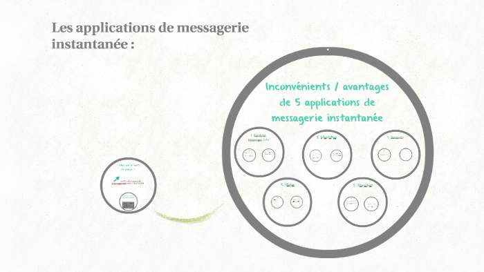 Les applications de messagerie instantanée : by Camille Changeur on Prezi