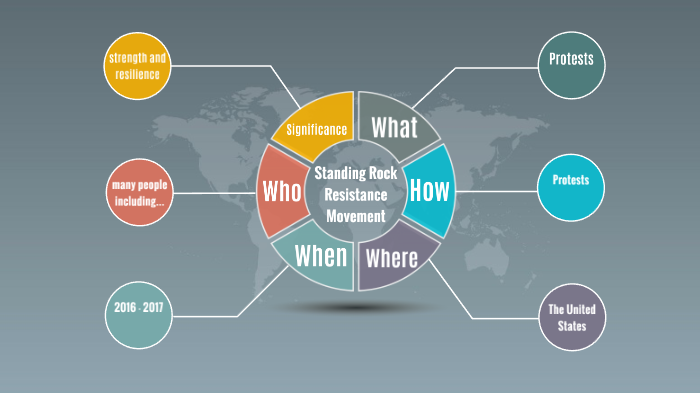 Standing Rock Resistance Movement by Madison Cramp on Prezi