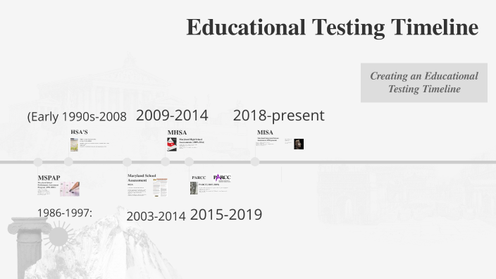 Educational Testing Timeline by Andreas Olukoya on Prezi