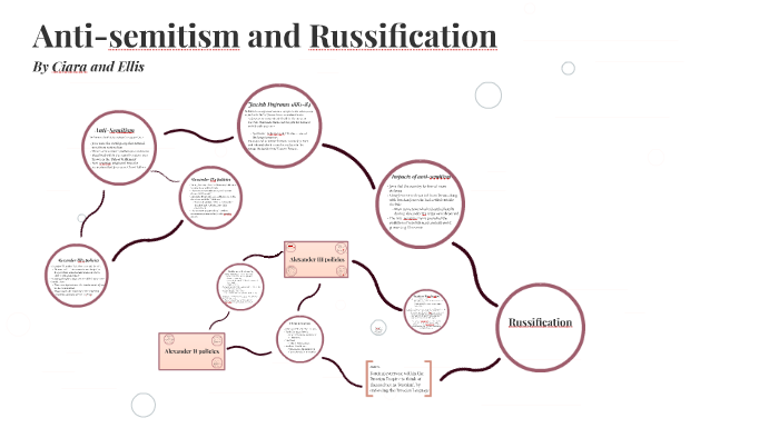 Russification by Ciara Farrelly on Prezi