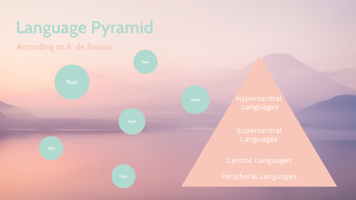 Language Pyramid by Silja Kaihilahti on Prezi