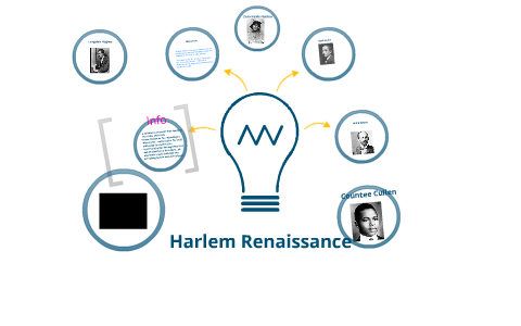 Introduction to Harlem Renaissance by Jennie O'Brien on Prezi
