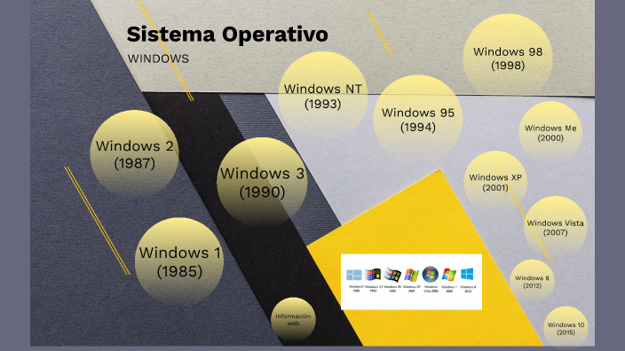 generacion de windows by jonathan roberto gonzalez perez on Prezi
