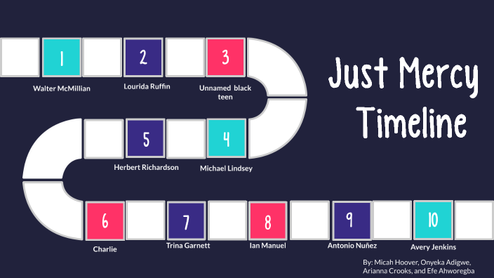 Just Mercy Timeline by Onyeka Adigwe on Prezi