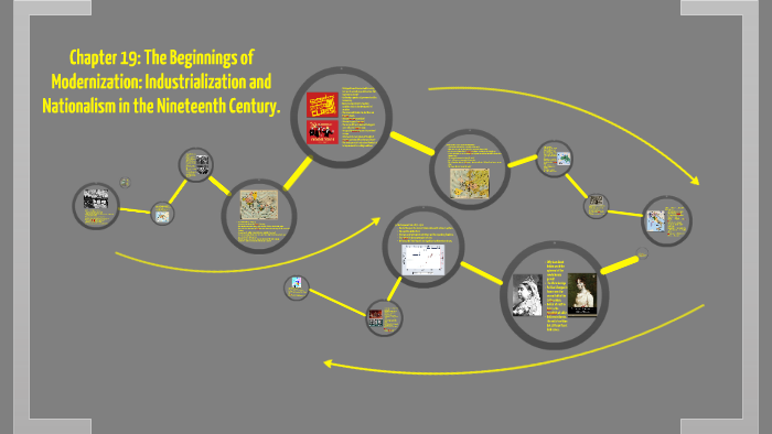 Chapter 19: The Beginnings of Modernization: Industrialization and ...
