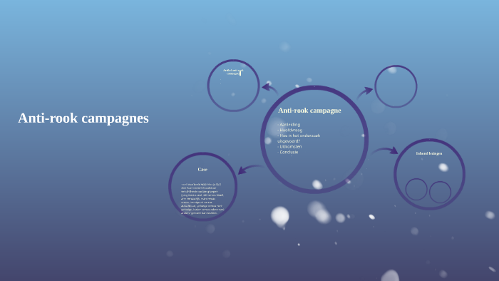 Anti-rook campagne by Mahlet Baheru on Prezi