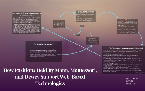 How Positions Held By Mann Montessori, and Dewey Support Web by ...