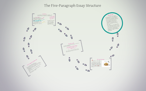 The Five-Paragraph Essay Structure by Lauren Bergland on Prezi