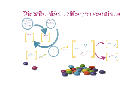 Distribucion uniforme continua by Jose Alvarez on Prezi