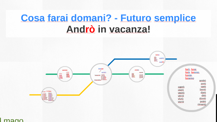 Cosa farai domani? - Futuro semplice by antimi claudio on Prezi