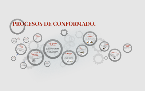 PROCESOS DE CONFORMADO. by Karen Leguizamo on Prezi