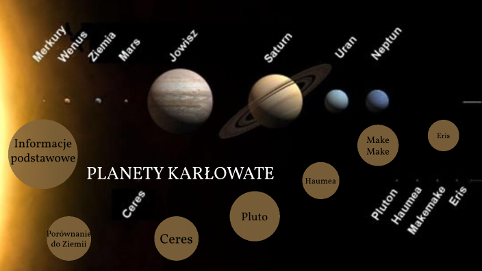 Fizyka planety karłowate by Martyna Wajner on Prezi