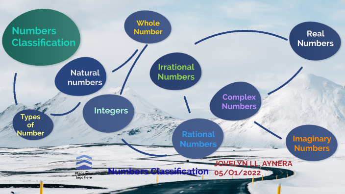 Number Classification by Jovelyn AYNERA on Prezi