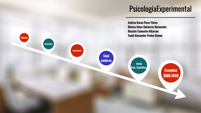 Psicología Experimental by yamil parker on Prezi