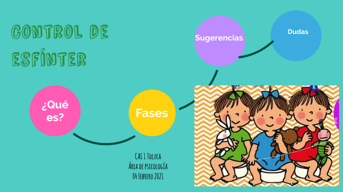 Control de esfinter (presiciones) by Abigail Campos Villar on Prezi