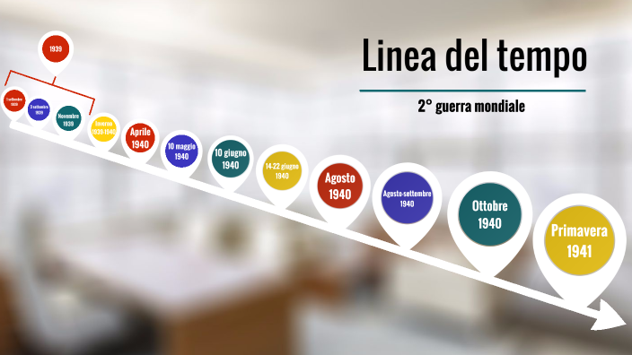 Linea del tempo by Francesco Petroni on Prezi