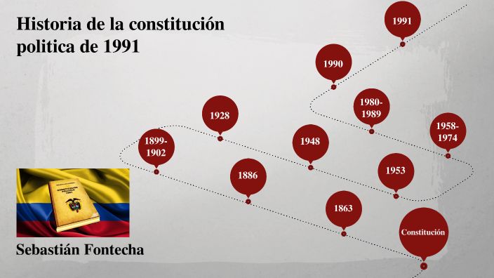 Historia De La Constitución By Johan Sebasti N Fontecha Cuadros On Prezi