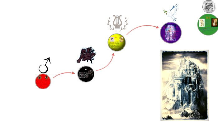 Greek gods and goddesses and how they relate to space. by Makenna Paulk ...