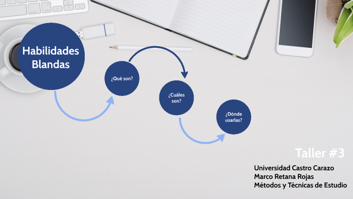 Habilidades Blandas MyT by Marco Retana Rojas on Prezi