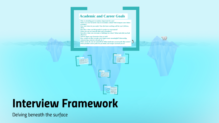 Interview Framework by maia neilson on Prezi