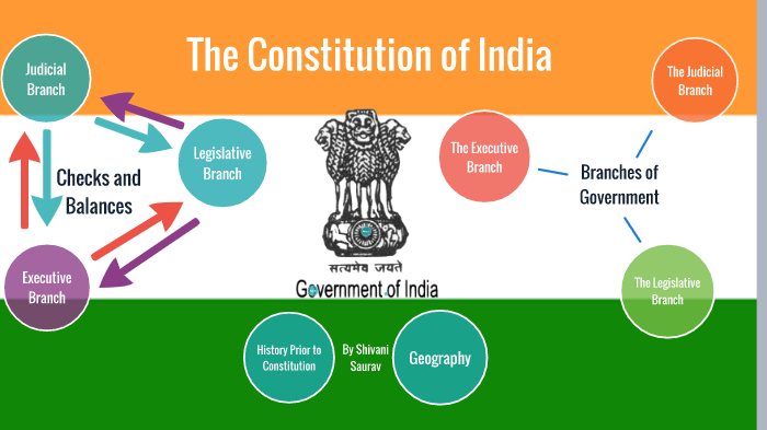 Constitution of India by Shivani Saurav on Prezi