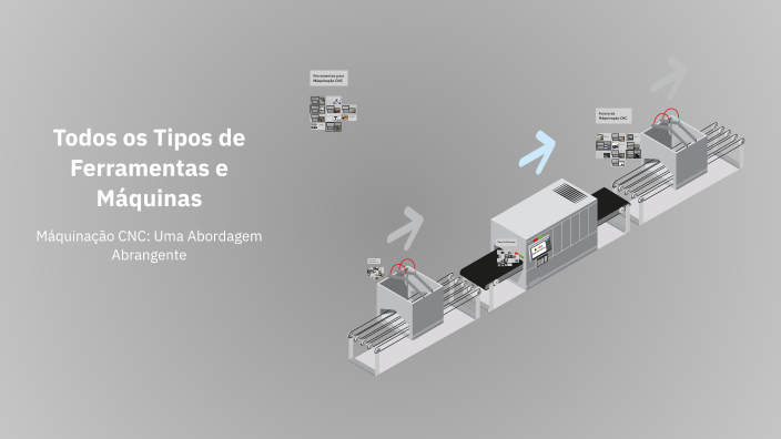 Todos os Tipos de Ferramentas e Máquinas by Carlos Gamenti on Prezi