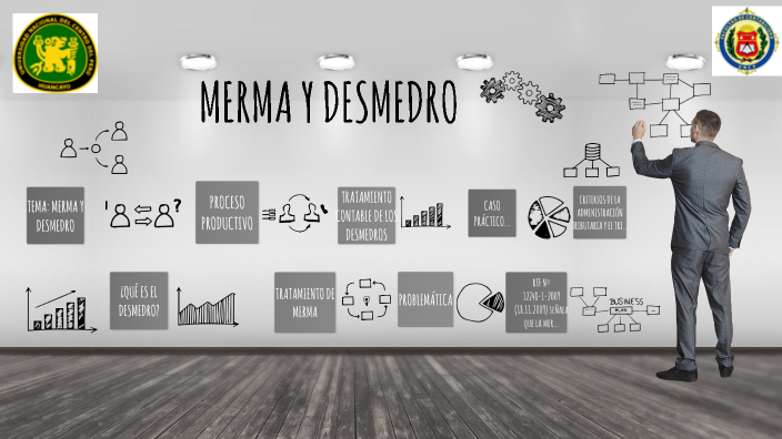 MERMA Y DESMEDRO by Rocio MONDALGO GOMEZ on Prezi