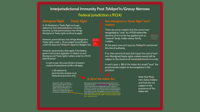 Interjurisdictional Immunity Post Tshilqot'in/Grassy Narrows by Larry ...