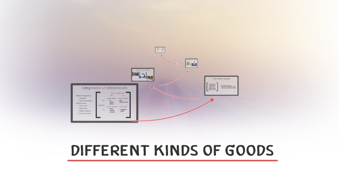Different Kinds of Goods by Hannah Rooks on Prezi