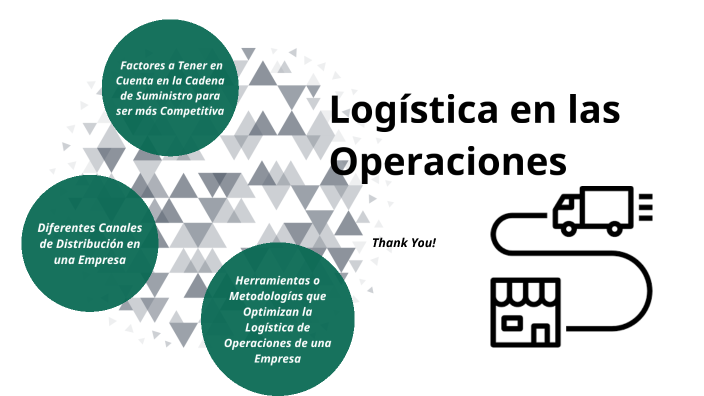 Actividad N°3. Logística de las Operaciones by carlos acosta on Prezi