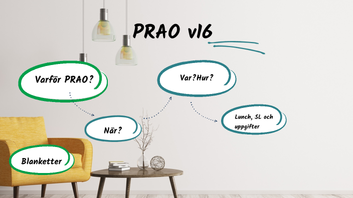 Prao 2023 by Camilla Bouleau on Prezi