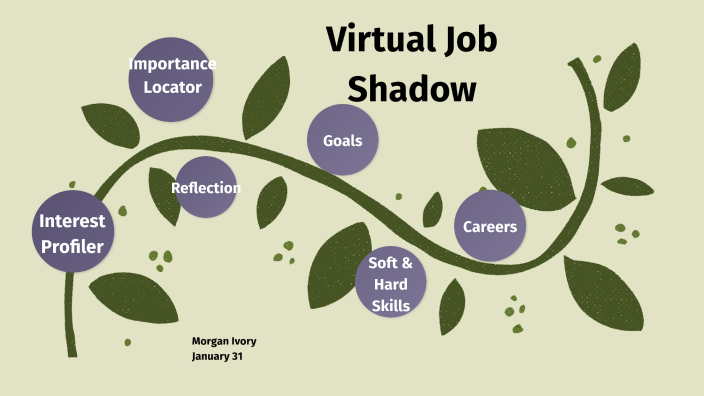 Virtual Job Shadow by Morgan Ivory on Prezi