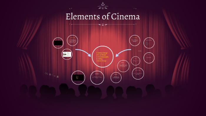 Elements of Cinema by Carlo Calma on Prezi