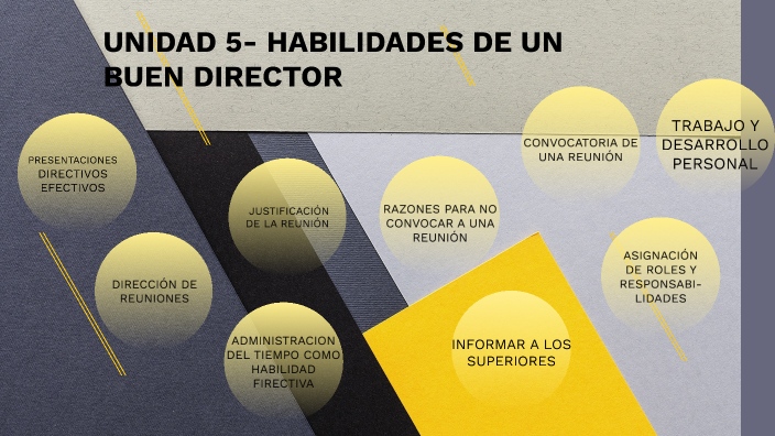 UNIDAD 5-HABILIDADES DE UN BUEN DIRECTOR by jessica ramirez hernandez ...
