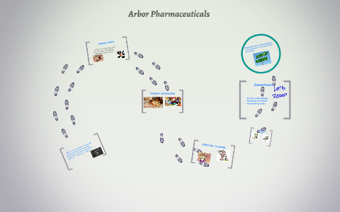 Arbor Pharmaceuticals by yazan odeh on Prezi