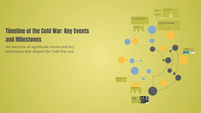 Timeline of the Cold War: Key Events and Milestones by Jonas Gjerde on ...