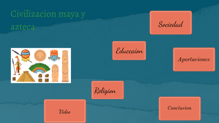 Civilización maya y azteca by EL PAPU on Prezi