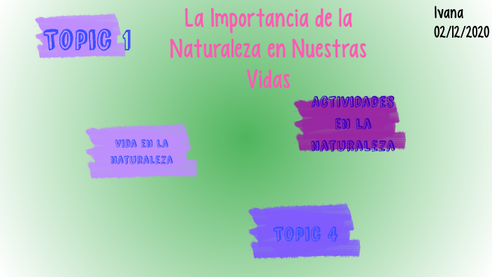 Naturaleza by Ivana Cisneros on Prezi