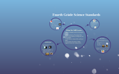 Fourth Grade Science Standards by Courtney Duceatt