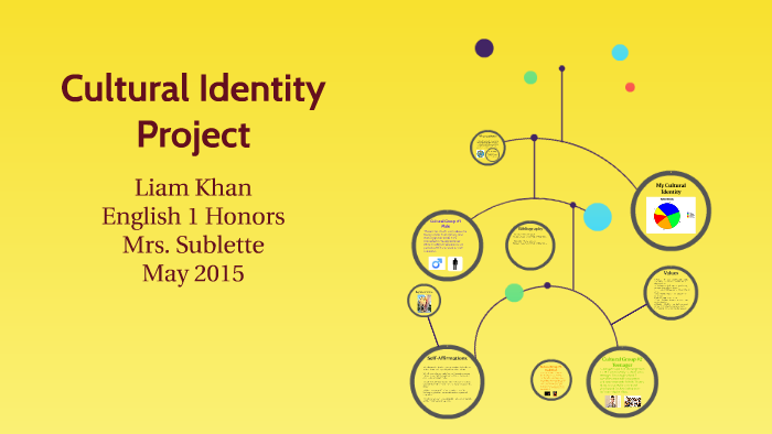 Cultural Identity Project by Liam Khan on Prezi