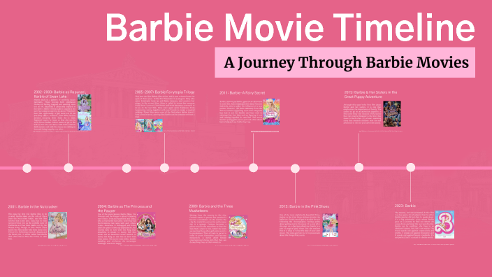 Barbie Movie Timeline by Nicole Dobrzanski on Prezi