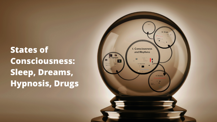 States of Consciousness: Sleep, Dreams, Hypnosis, Drugs by Jake Larsh ...
