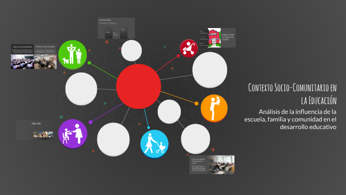Contexto Socio-Comunitario en la Educación by Melanie Cedeño Vélez on Prezi