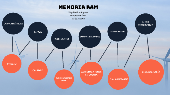 Memoria RAM by Anderson Eduardo Olivos Gamarra on Prezi