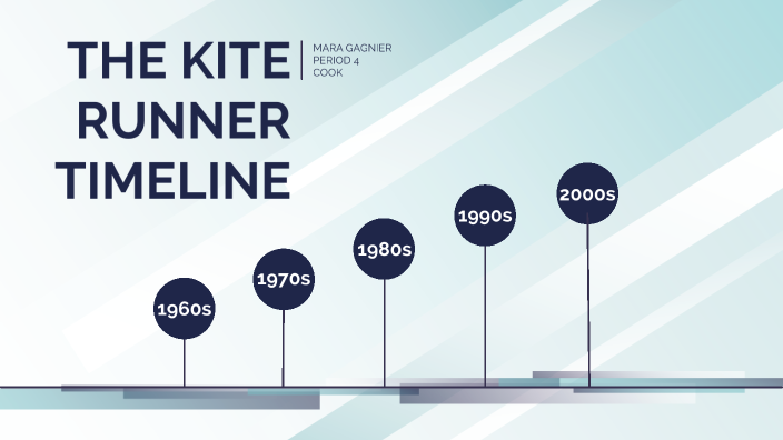 Structure: Timeline of Kite Runner by Mara Gagnier on Prezi