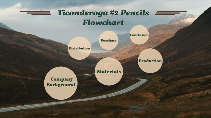 Ticonderoga #2 Pencils Flowchart by Camden Patterson on Prezi