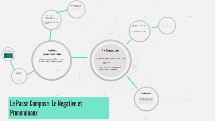 Le Passe Compose- Le Negatif et Pronominaux by Izcalli Aguirre on Prezi